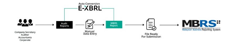 E-XBRL | MBRS